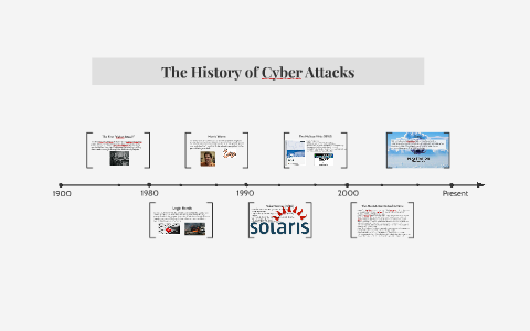 The History of Cyber Attacks by Jonathan Zhang