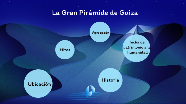La Gran Pirámide de Guiza by jacopo lucchini on Prezi
