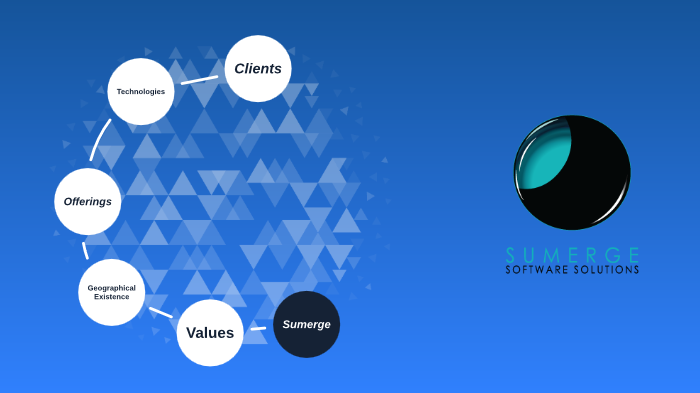 Sumerge Software Solutions by Ingy Abdelhadi on Prezi