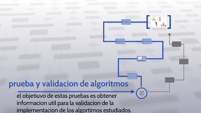 prueba y validacion de algoritmos by Cristian B on Prezi