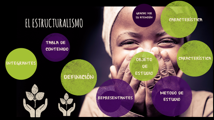 El estructuralismo by Universidad Uniminuto on Prezi