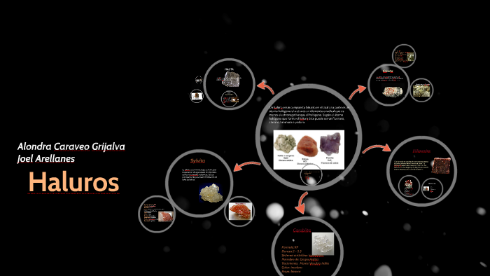 Haluros by Alondra Caraveo on Prezi