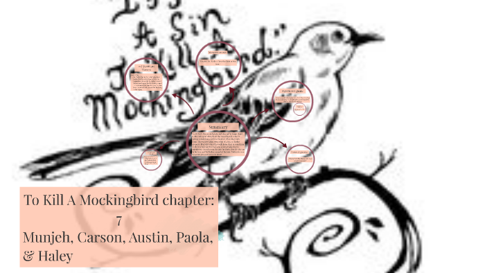 To Kill A Mockingbird chapter: 7 by Munjeh Scott-Manga on Prezi