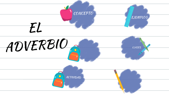 EL ADVERBIO by anabel montenegro on Prezi