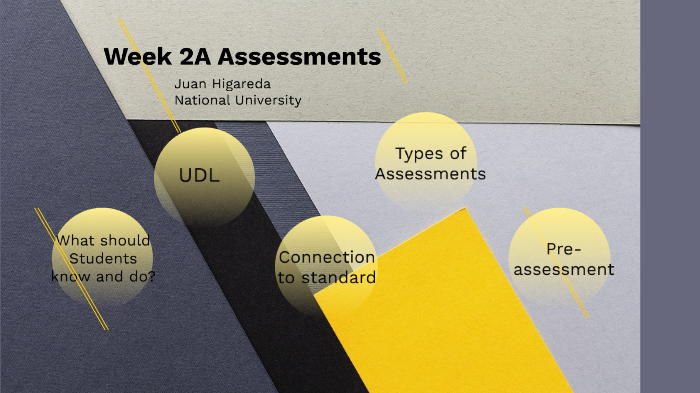 Week 2A Assessments by Juan Higareda on Prezi