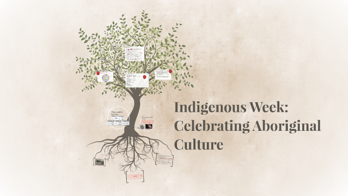 Indigenous Week: Celebrating Aboriginal Culture by Tabitha Baca on Prezi