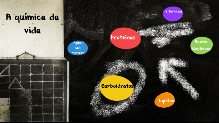Bioquímica by Anderson Fraga on Prezi