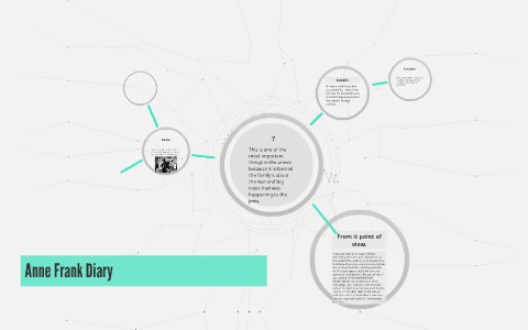 Anne Frank Diary by Cooper Schechinger