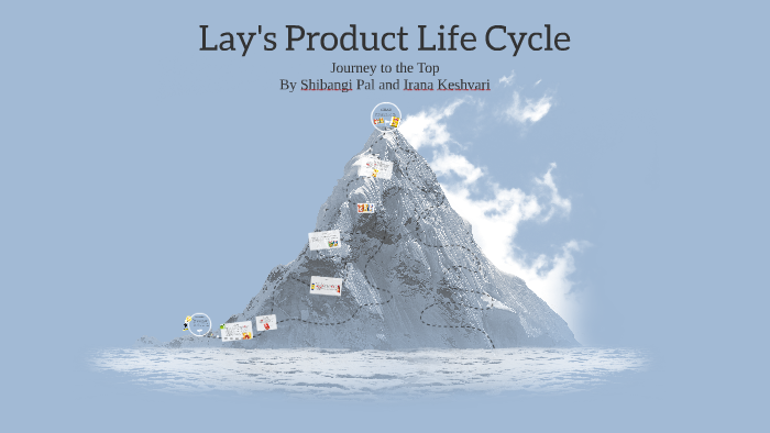 Lays Product Life Cycle by Shibangi Pal on Prezi
