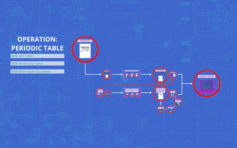 OPERATION: PERIODIC TABLE by lucy chen on Prezi