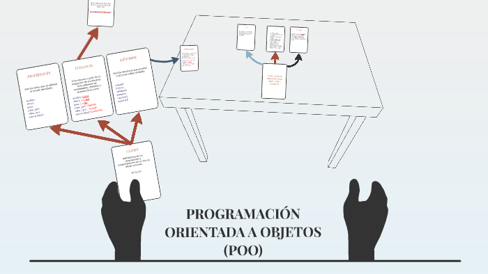 PROGRAMACIÓN ORIENTADA A OBJETOS (POO) by Oscar Díaz