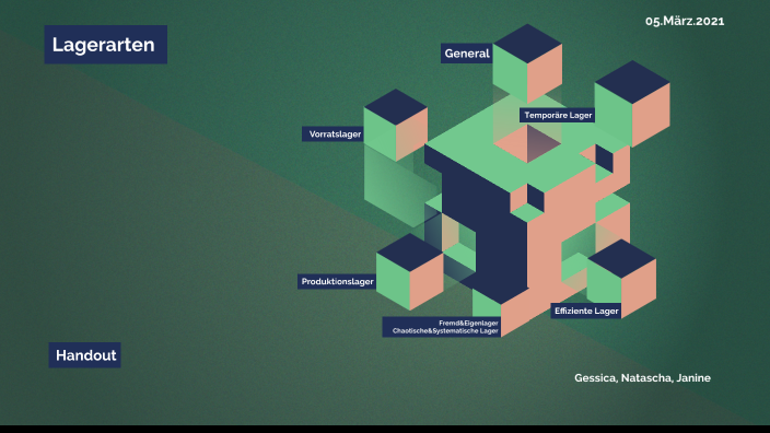 Lagerarten by Andre Krause on Prezi