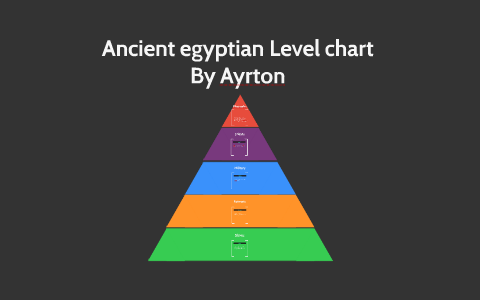 Ancient egyptian Level chart by Ayrton Brenton on Prezi