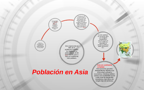 Población en Asia by Juan Charry Gavilan on Prezi