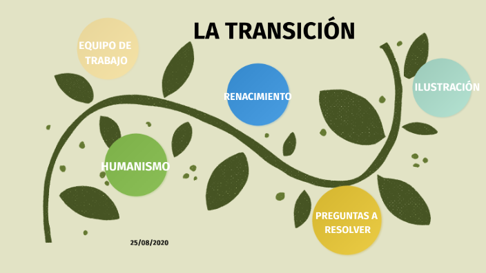 LA TRANSICIÓN HUMANISMO - RENACIMIENTO - ILUSTRACIÓN by Echeverri ...