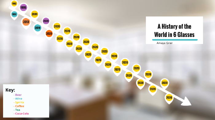 A History of the World in Six Glasses Timeline by Amaya Grier on Prezi