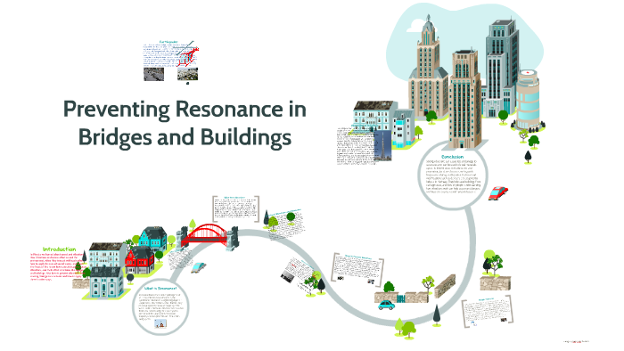 Preventing Resonance in Bridges and Buildings by Sammi Chen on Prezi
