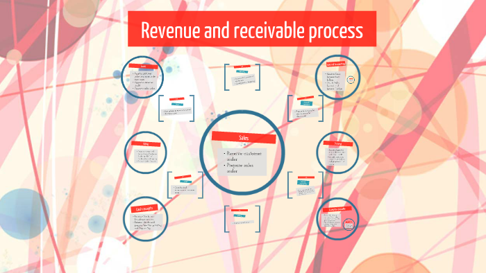 Revenue and receivable process by Jan Ram on Prezi