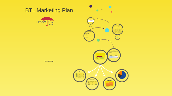 BTL Marketing Plan by saprem sharma on Prezi