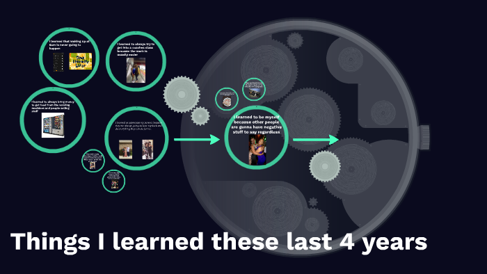 Things I learned in High School by Jasmine Hunt on Prezi