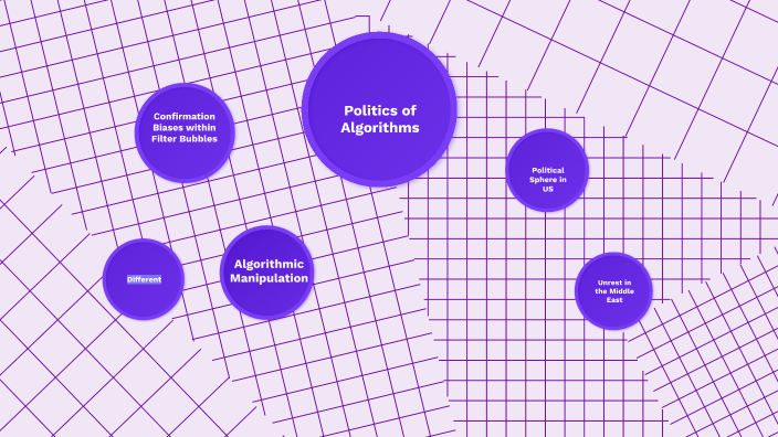 thesis mindmap by Nour Sadek on Prezi