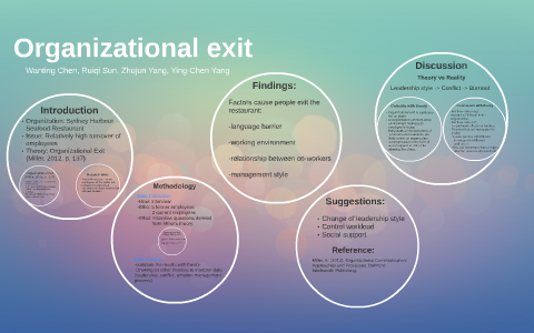 Organizational Exit by Martina Yang on Prezi