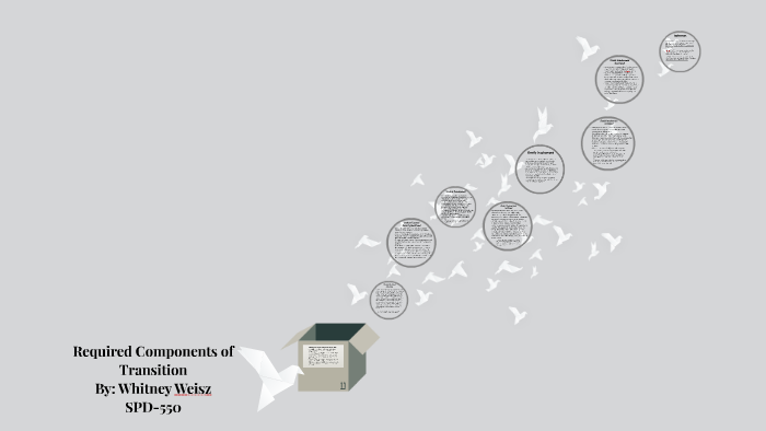 Required Components of Transition by on Prezi