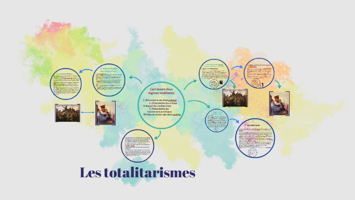 L'art durant deux régimes totalitaires. by Matéo Mimois on Prezi
