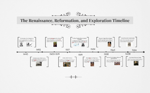 The Renaissance, Reformation, and Exploration Timeline by Jasmine ...