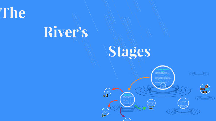 The different types of Rivers by Jessicak Kelley on Prezi