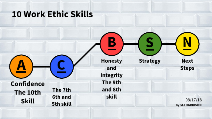 10 Work Ethic Skills by Alshane Harrison on Prezi