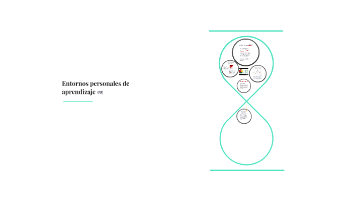 ¿Que es un PlP? by Ariel Oliveros on Prezi