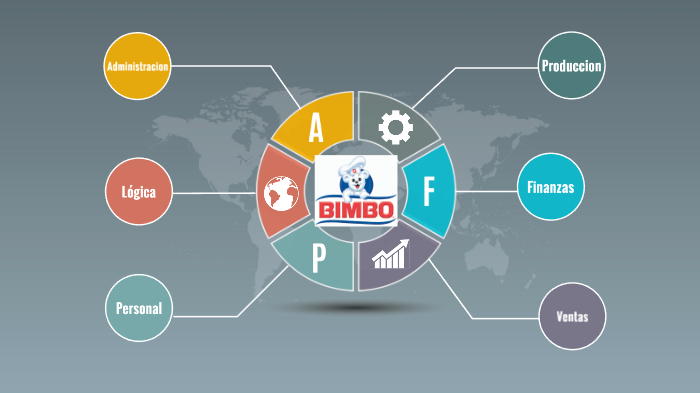 Mapa conceptual Bimbo by daniel medina on Prezi