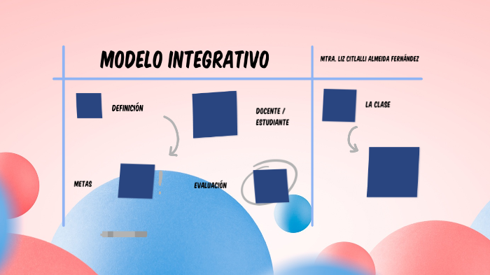Modelo Integrativo by Liz Citlalli Almeida Fernández on Prezi