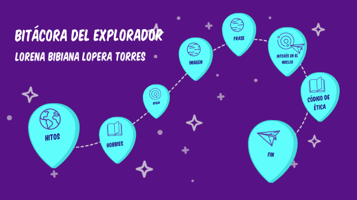 Bitacora de explorador by lorena lopera on Prezi