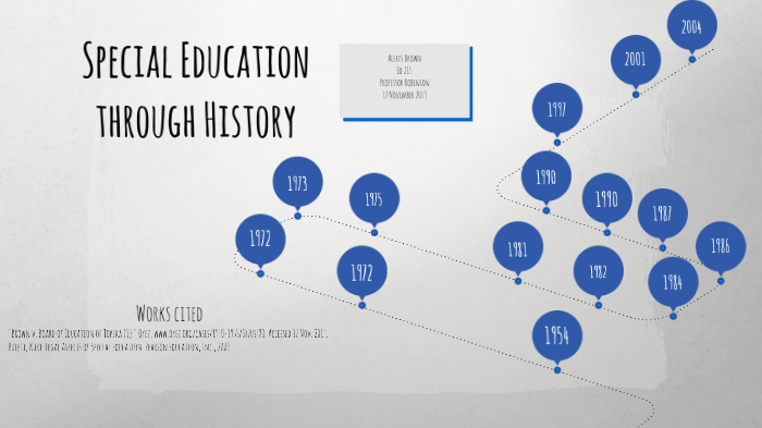 Special Education Timeline by Alexis Brown on Prezi