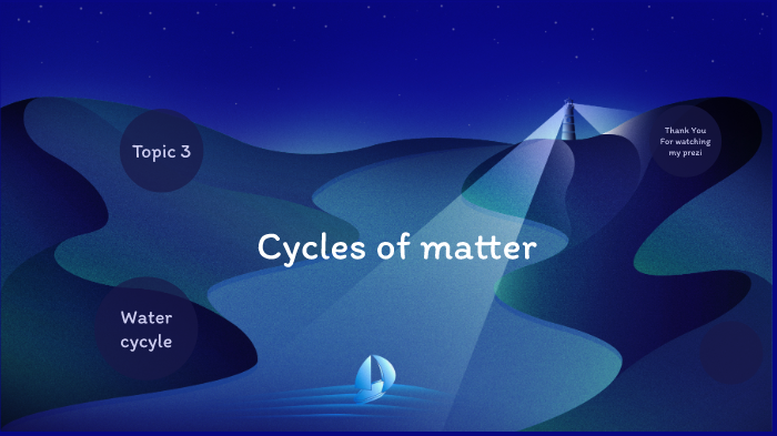 Cycle of matter by nathan Jackson on Prezi