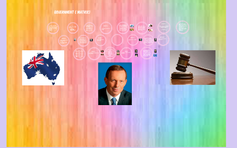 Government (Matrix) by Kimmy Han on Prezi