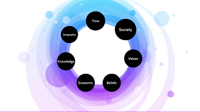 7 Elements of Worldview by Jae-Lynn Vayro on Prezi