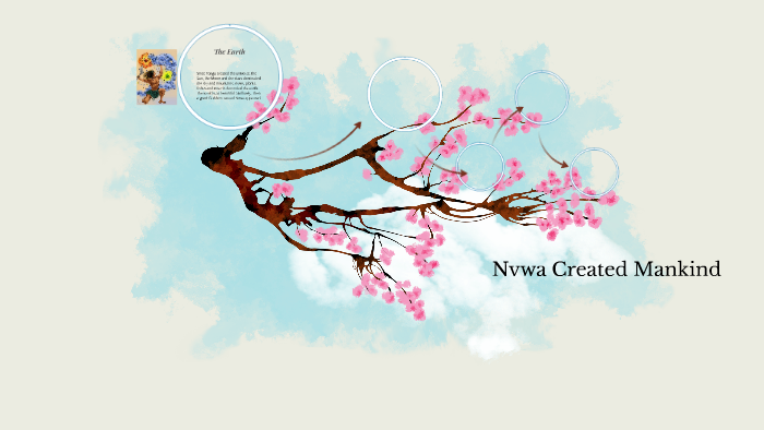Nvwa Created Human by Puru Yan on Prezi