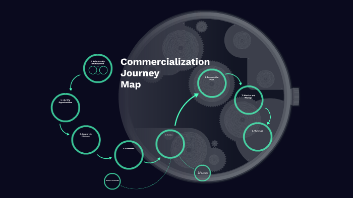 Commercialization Journey Map by Amy Whitney on Prezi