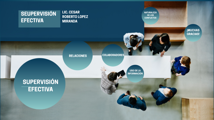 SUPERVISIÓN EFECTIVA by Mejora Habilidades on Prezi