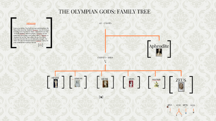 THE OLYMPIAN GODS: FAMILY TREE by Saelisse Vega on Prezi