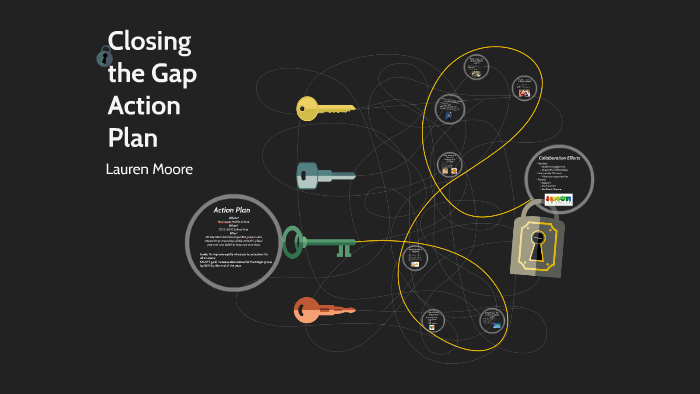 Closing the Gap Action Plan by Lauren Moore on Prezi