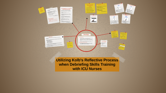Utilizing Kolb's Reflective Process when debriefing skills t by sharon ...