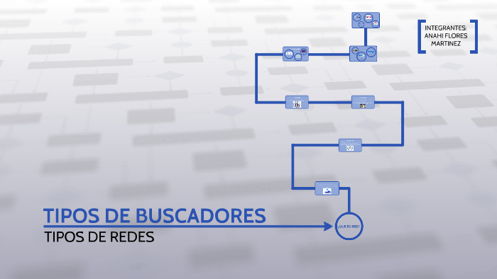 TIPOS DE BUSCADORES by Ivan Sanchez on Prezi