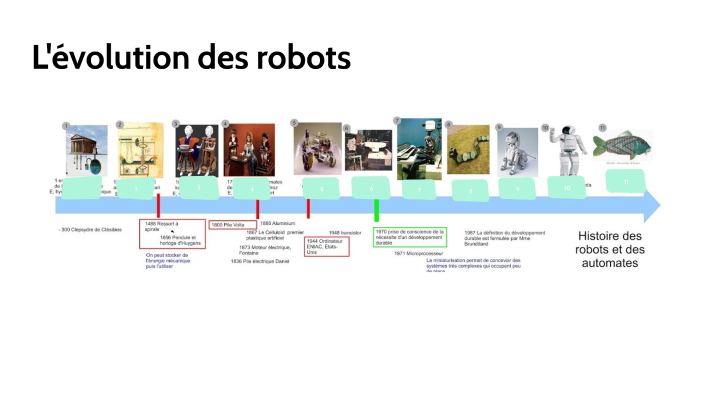 L'évolution des robots by Noémie CARON on Prezi