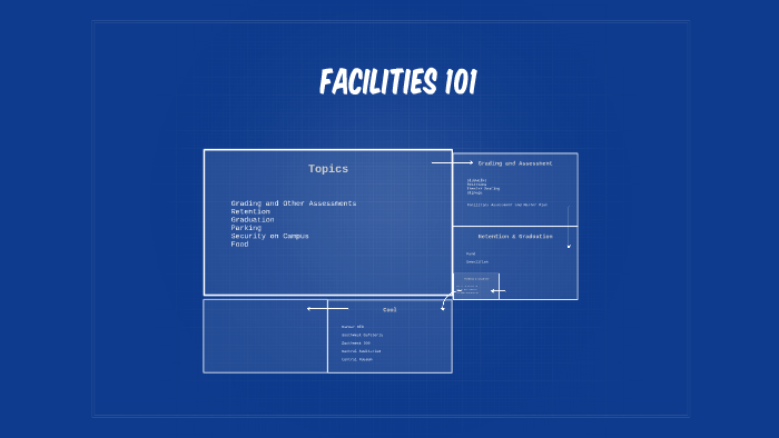 Facilities 101 by cassie boatwright on Prezi