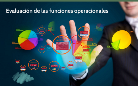 Evaluacion de las funciones operacionales by Raül Ramírez on Prezi