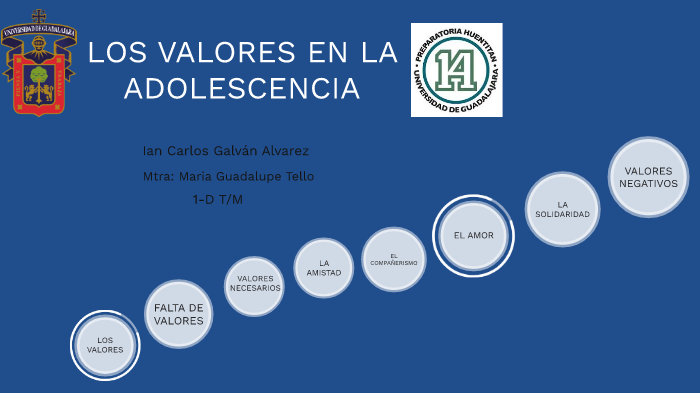 Los valores en la adolescencia by Ian Galvan on Prezi
